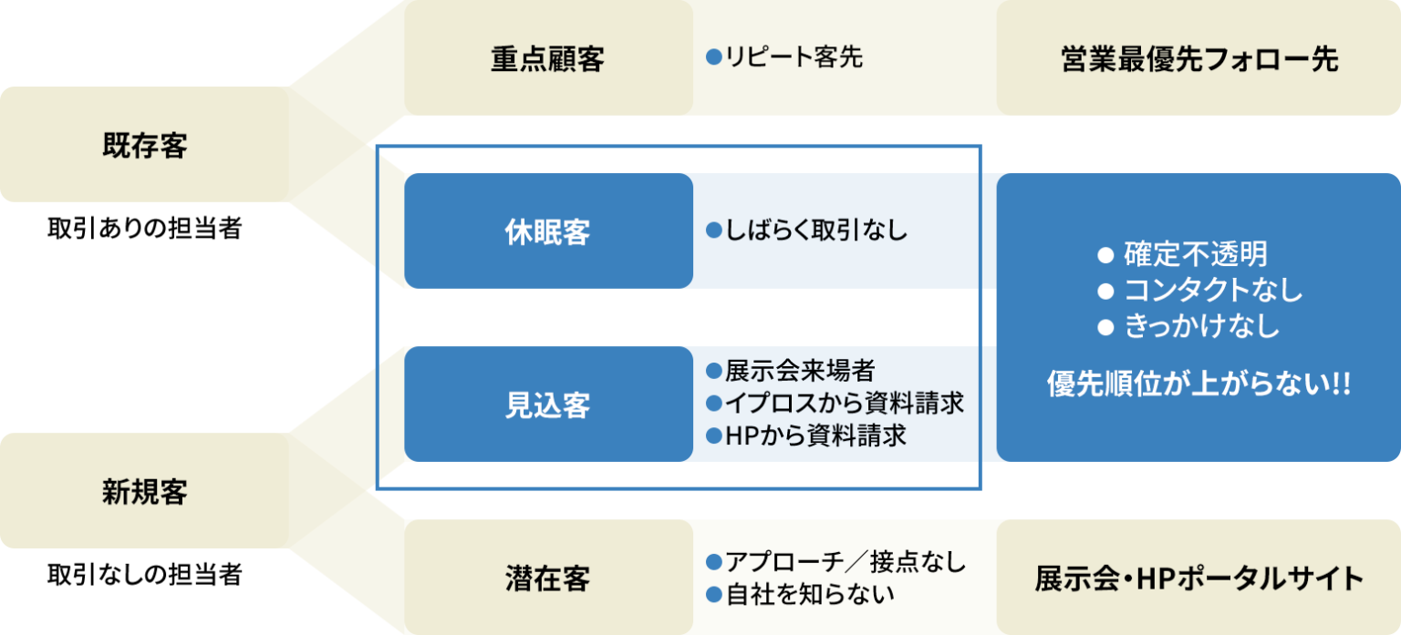 狙うターゲット | マーケライズ