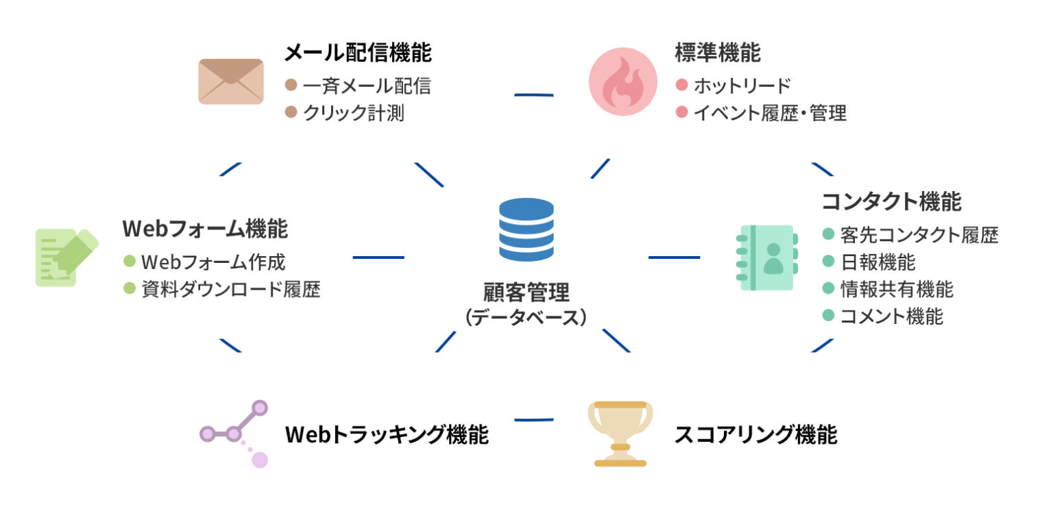 MRC5つのポイント | マーケライズ