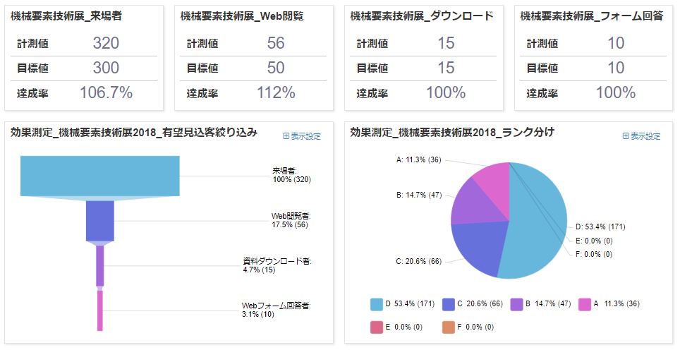 ダッシュボード機能 | マーケライズ